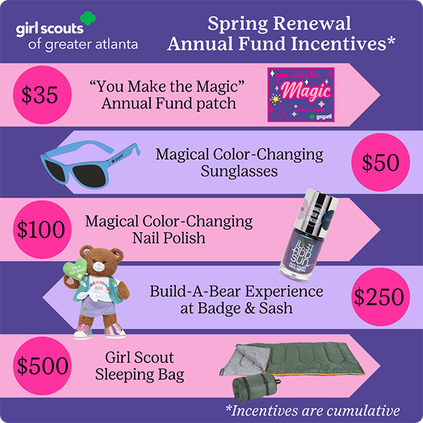 Annual Fund Newsletter February 2024